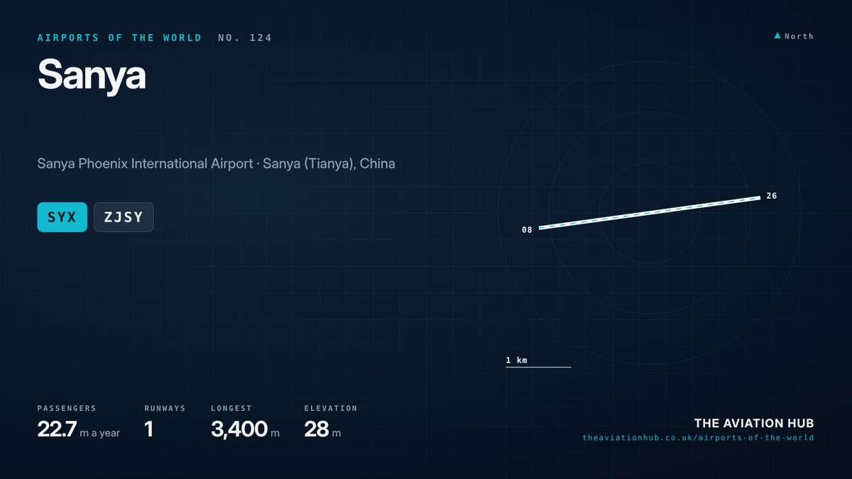 Sanya Airport Guide: China's Tropical Holiday Runway Explained